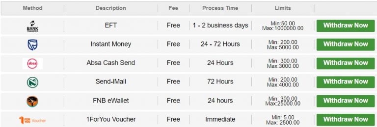 How to cash out on Betway (Withdraw) - The Gambler