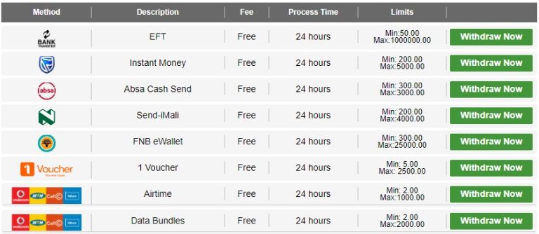 Struggling with Betway Withdrawal Problems? Quick Solutions to Get You ...